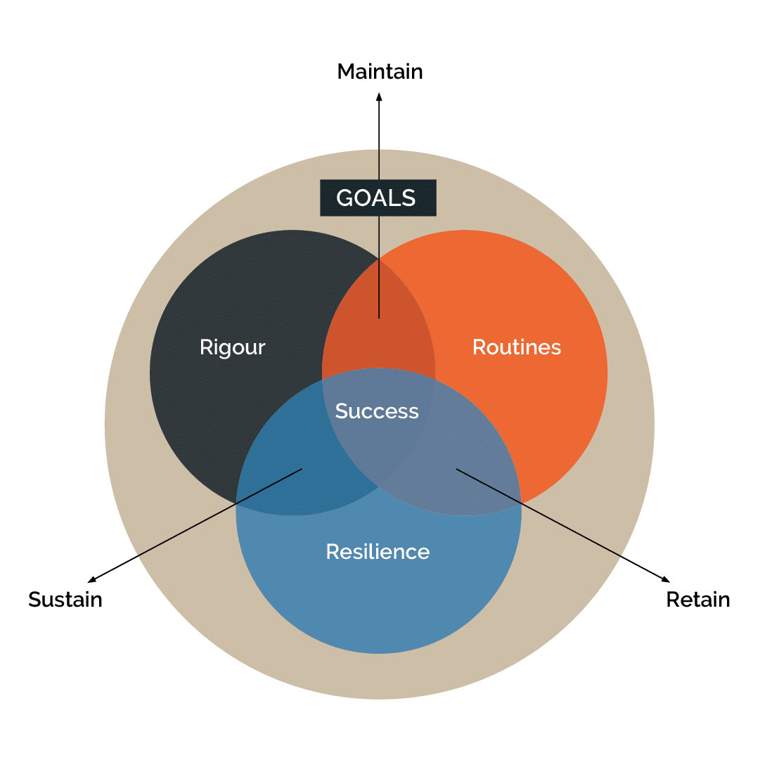 Goals Alone Won’t Get You There – The Deering Group