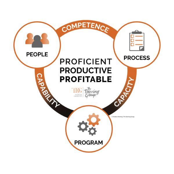 People Program Process – The Deering Group
